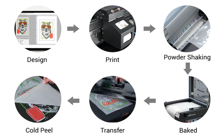 The Best T-shirt Printing Machine for Small Business - Galaxy Press