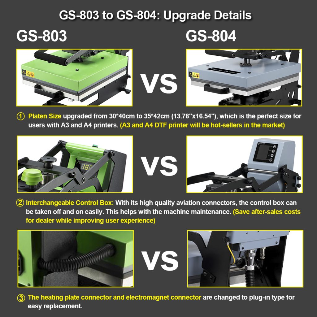 Revolutionizing User Experience: Explore the Latest Enhancements in Our ...