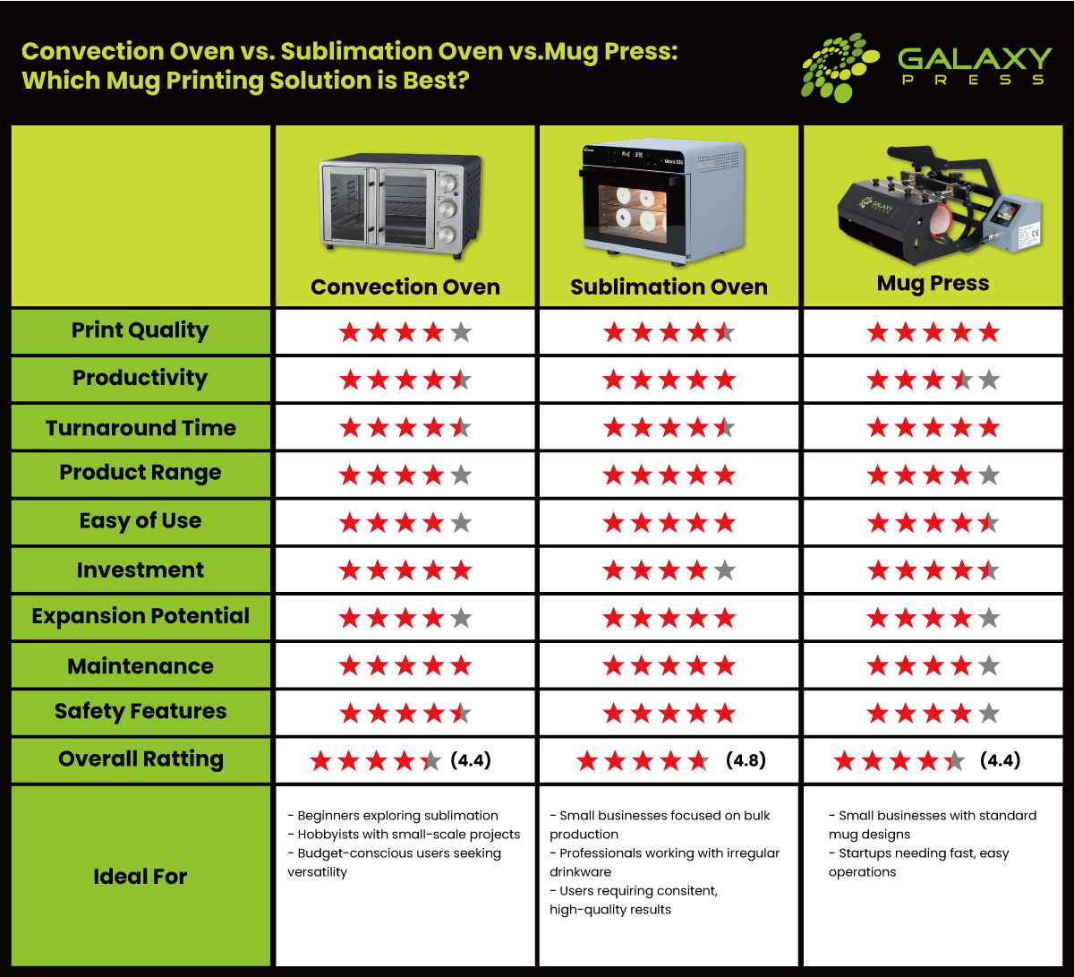 Sublimation Oven VS Convection Oven VS Mug Press: Which Is the Right ...